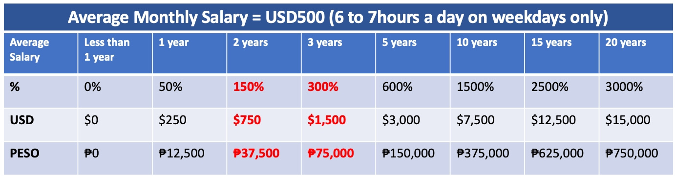 Manual for Regular teacher - 25Hoon Recruitment