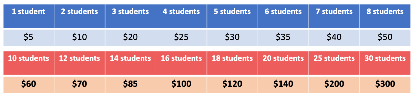 2. Payment & Incentives for Regular Teachers - 25Hoon Recruitment